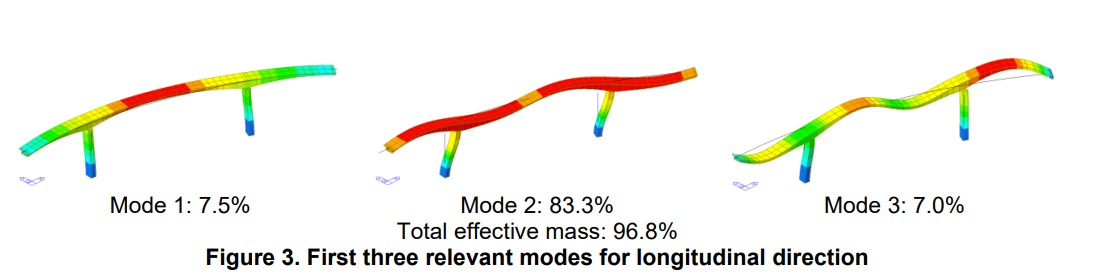 Interpretation of Dynamic Eigenvalue Analysis in Bridges